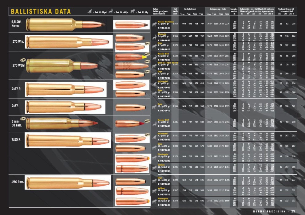 Norma 7x57R Oryx 10,1g - Bra Pris & Fri Frakt över 499:- | Jakt.se